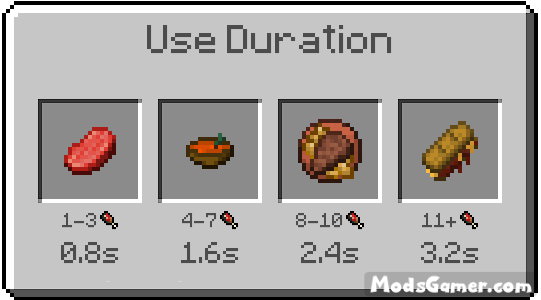 Minecraft PE Strat's Food Expansion Mod | ModsGamer.com
