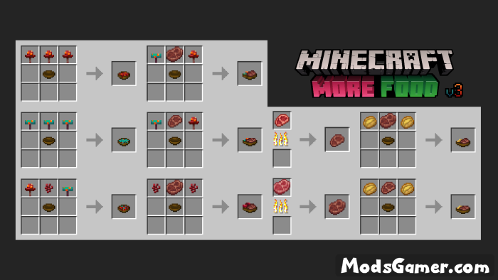 Minecraft PE More Food Mod | ModsGamer.com